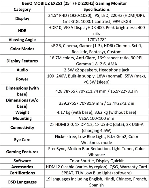 BenQ MOBIUZ EX251, EX271, EX271Q, and EX271U gaming monitors launched in India