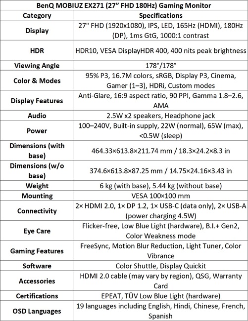 BenQ MOBIUZ EX251, EX271, EX271Q, and EX271U gaming monitors launched in India