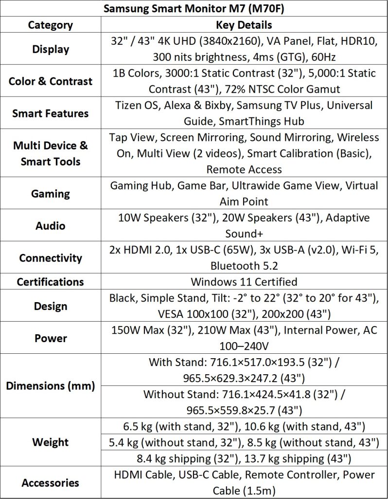 Samsung Smart Monitor 2025 M9, M8, M7 with 32″ 4K screen starts rolling out