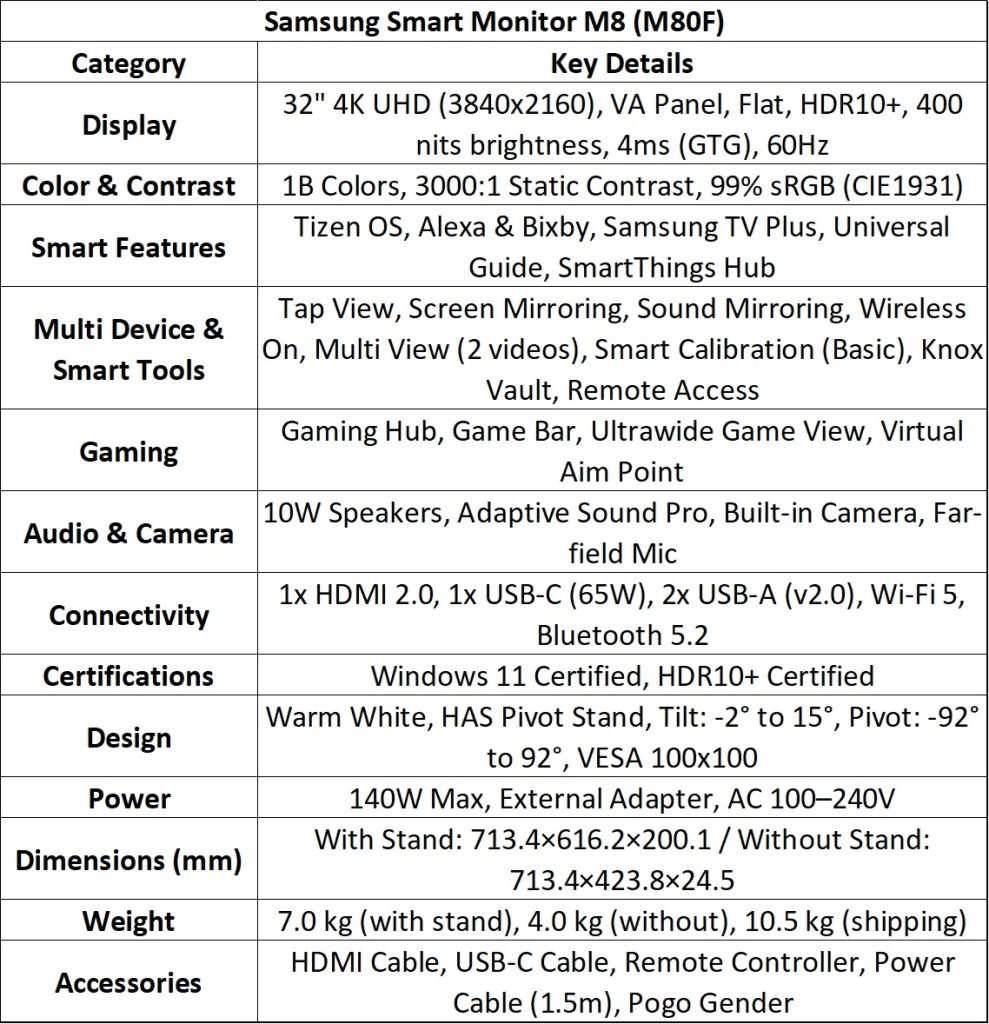 Samsung Smart Monitor 2025 M9, M8, M7 with 32″ 4K screen launched in India