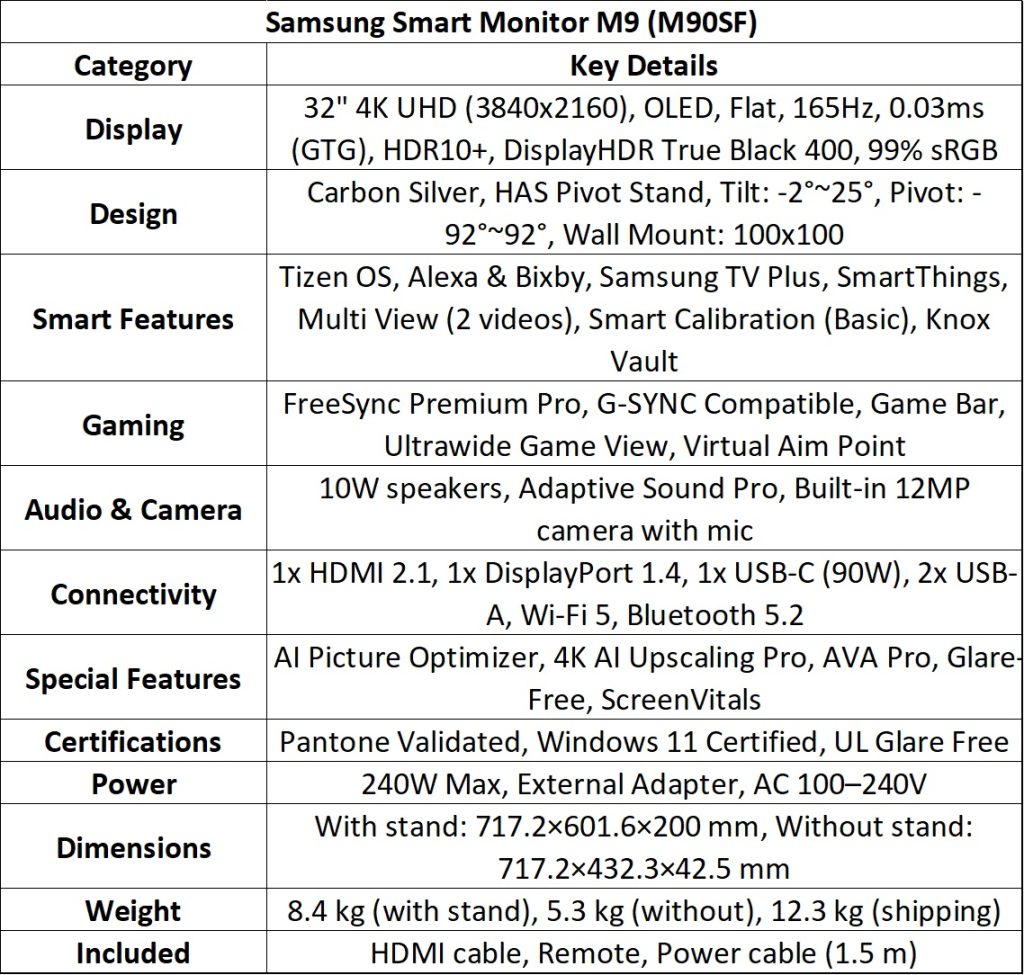 Samsung Smart Monitor 2025 M9, M8, M7 with 32″ 4K screen starts rolling out