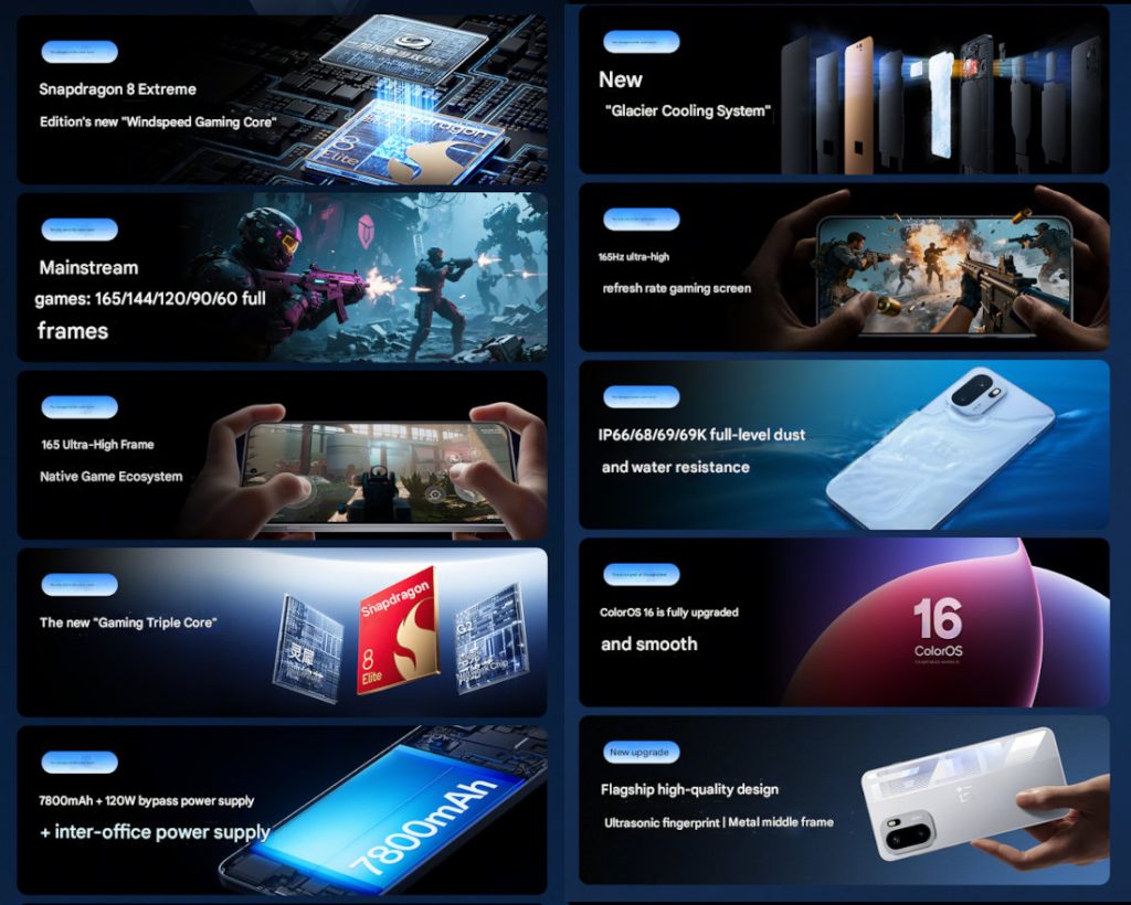 OnePlus Ace6 with 6.83″ 1.5K 165Hz OLED display, Snapdragon 8 Elite, up to 16GB RAM, 7800mAh ...