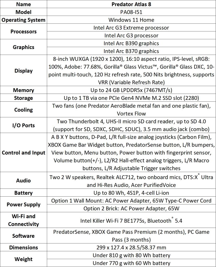 Acer Predator Atlas 8 gaming handheld announced