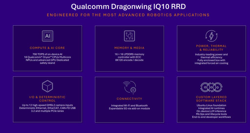 Qualcomm debuts Dragonwing IQ10 Robotics Reference Design for ...